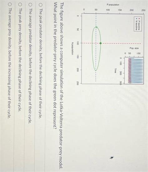 Solved The Figure Above Shows A Computer Simulation Of The Chegg