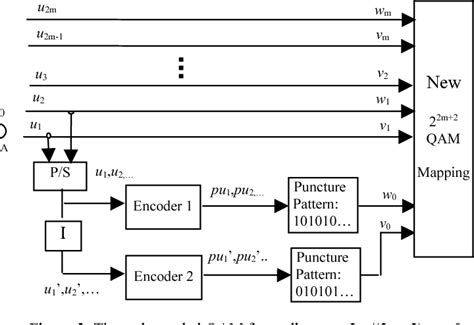 figure 1 from a new turbo coded qam scheme with very low decoding