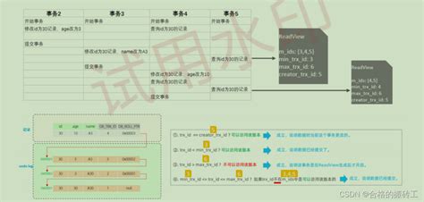 详解mysql的事务acid实现原理与mvccacid原子性基于undo Log Csdn博客
