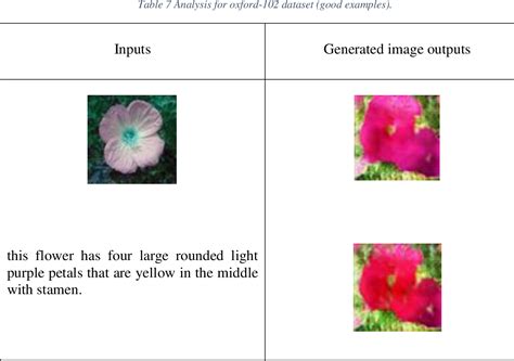 Figure 1 From Cross Modal Data Retrieval And Generation Using Deep