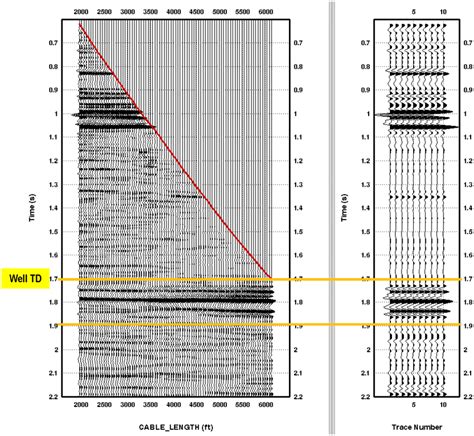 Processed Vsp Upgoing Wavefield Left Corridor Stack Input To