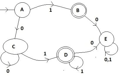 TOC Theory Of Computation CLASS NDFA TO DFA CONVERSION