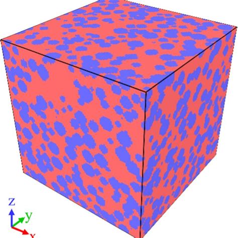 Schematics Of A Bond Based Peridynamicsbbpd Modeland B Ordinary