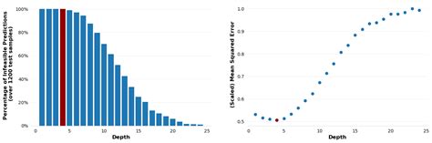 output constrained decision trees ai research paper details