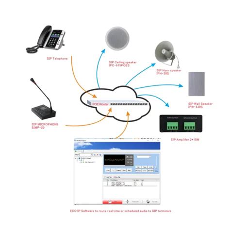 W Ip Sip Network Audio Horn Speaker Supports Udp Tcp Protocol Dc V Power Supply Powered