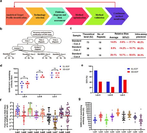 Development And Application Of Standardized Neutralization Antibody