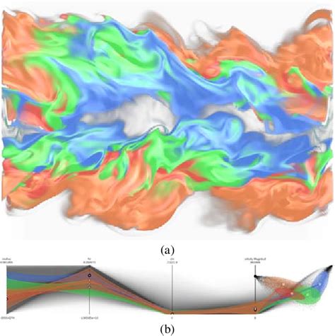 Figure 11 From Multi Dimensional Transfer Function Design Based On