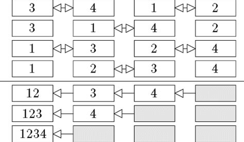 The Odd Even Algorithm Download Scientific Diagram