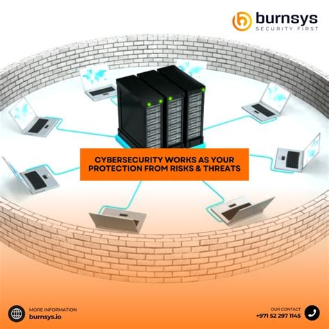 Burnsys On Linkedin Cybersecurity Emailsecurity Phishingawareness Burnsysprotects…