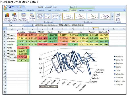 May 2006 Junk Charts