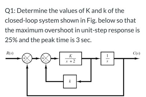 solved q1 determine the values of kand k of the closed loop