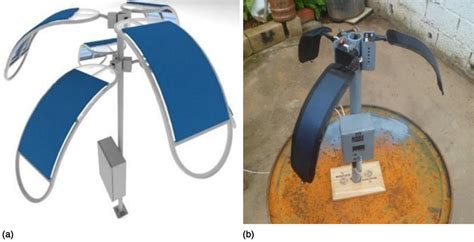 a projected g i n o® model b prototype built source [22