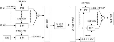 sma link double spreading code signal multiplexing method eureka
