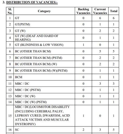 Mhc Assistant Programmer Recruitment 2025 Notification And Online Form All Exam Review