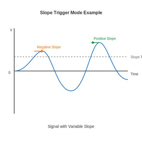 oscilloscope trigger modes tutorials on electronics next electronics