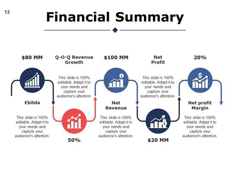 financial scheme powerpoint presentation slides presentation graphics