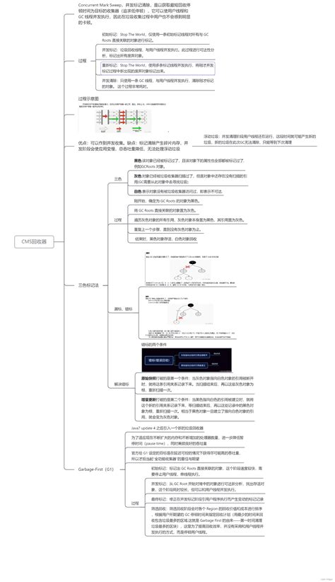 学习日记（java jvm） csdn博客