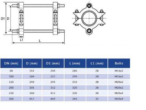 push on joint restraint hardness for di lye