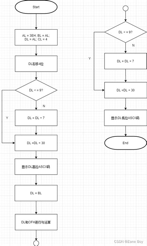 【实验作业】微处理器原理与应用 Cpuhomework22【分支程序实验和循环程序实验】思考如果跳转条件改为 Jl以上分支程序段如何