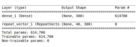 Keras Implementation Of Image Captioning Model Faizan E Mustafa