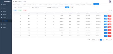 【智慧医疗】springbootvueelement Ui前后端分离的医疗管理平台医院官方网站模板下载前后端分离普通网友的博客 Csdn博客