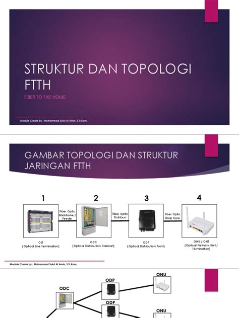Tahap 1 Struktur Dan Topologi Ftth Pdf Fiber To The X Computing