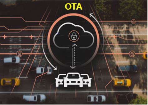ecu ota软件刷写方案 知乎