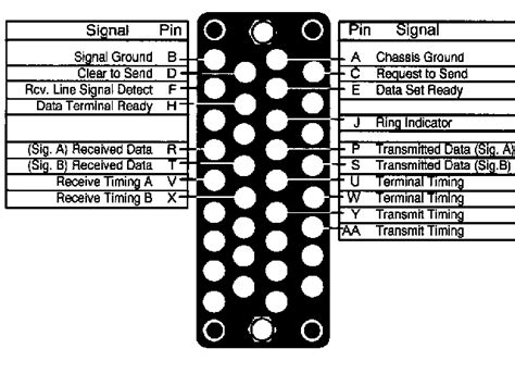 V Interface Information