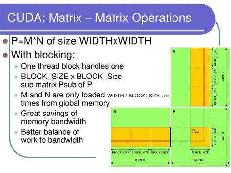 Ppt Matrix Operations On The Gpu Powerpoint Presentation Free