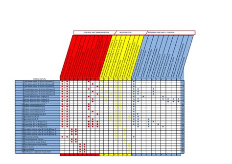 Cause And Effect Matrix 1 Pdf Building Automation Disaster