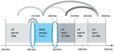 Rands®cmwrun In Device Coexistence Testing Application Card Rohde And Schwarz