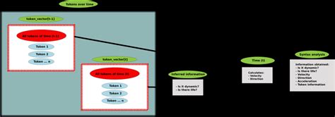 Overview Of Syntax Analysis Download Scientific Diagram