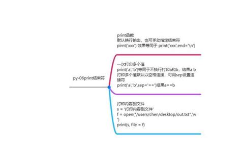 Python編程基礎篇04格式化輸出轉義及input輸入 每日頭條 Python編程基礎篇04格式化輸出轉義及input輸入 每日頭條