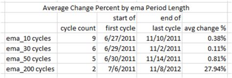 Time Series Data Models In SQL Server And Excel To Visualize Data