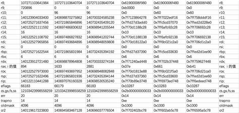 Coredump 未解之谜 哪里来的 0x7f702402bc78 学习让我快乐
