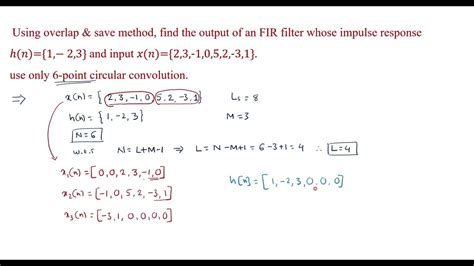 Linear Convolution Between Two Sequences Using Overlap And Save Method