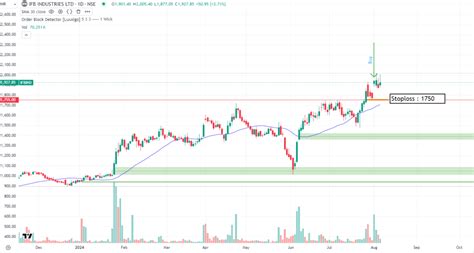 Understanding Algorithmic Trading Definition Benefits And How It Works Mindrupee