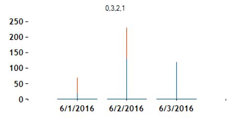 c can t create a candlestick chart using mvc and system web helpers
