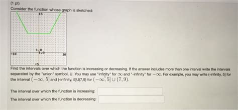 Solved Consider The Function Whose Graph Is Sketched Find