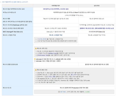 [confluence] Confluence Macro 매크로 활용 방안 네이버 블로그