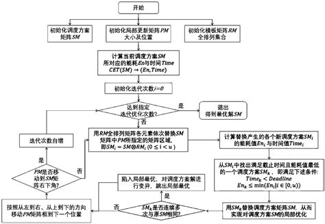 A Heterogeneous Multi Core Embedded Real Time System Energy Consumption