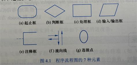 Python基础知识(二)之程序的控制结构python中程序的基本结构包括输入、处理、流程控制和输出 Csdn博客 Python基础知识(二)之程序的控制结构python中程序的基本结构包括输入、处理、流程控制和输出 Csdn博客