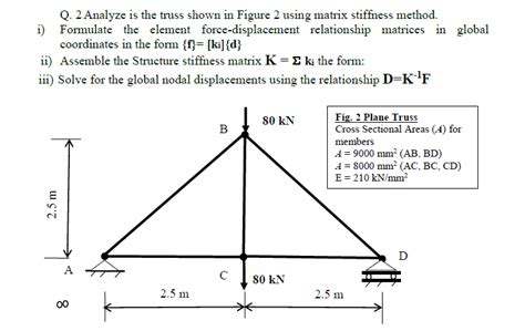 Solved Q 2 Analyze Is The Truss Shown In Figure 2 Using
