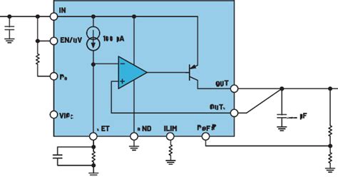 A Comprehensive Guide To Ldo Regulators Navigating Noise Compromise