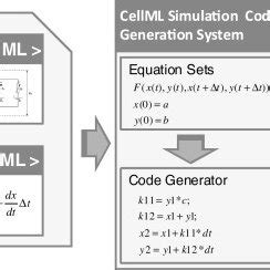 Code Generation System Inputs And Outputs Input And Output Of The Download Scientific Diagram