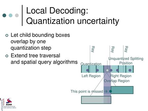 Ppt Efficient Ray Tracing Of Compressed Point Clouds Powerpoint Presentation Id3255013