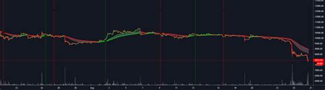 Moving Average Cross Alert Multi Timeframe Option Indicator By Fabonacci TradingView