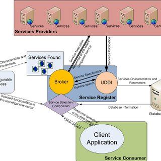 Knowledge Based Framework KBF Download Scientific Diagram