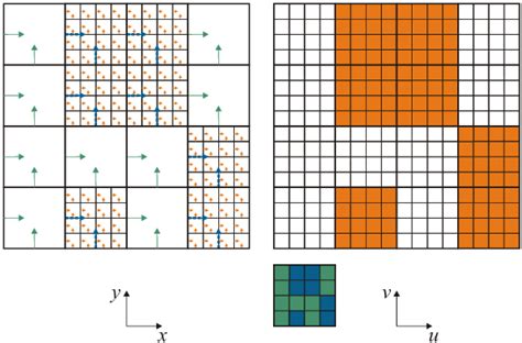 Left Hierarchical Grid Right Corresponding Texture Layout Download Scientific Diagram