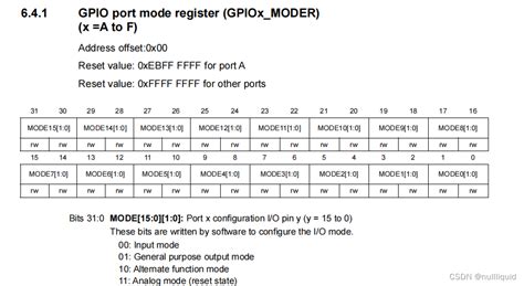 gpio输出控制pb0 bssr寄存器 csdn博客